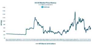 FedEx & UPS Fuel Surcharge - Fuel Surcharges Explained