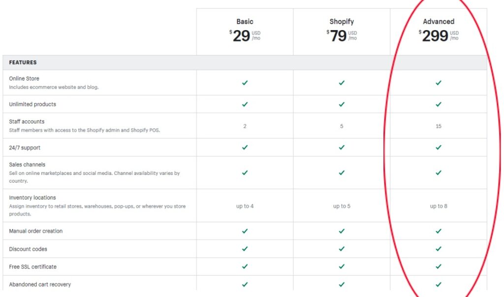 Shopify Subscription Plans: Which Is For You? | 5 Logistics